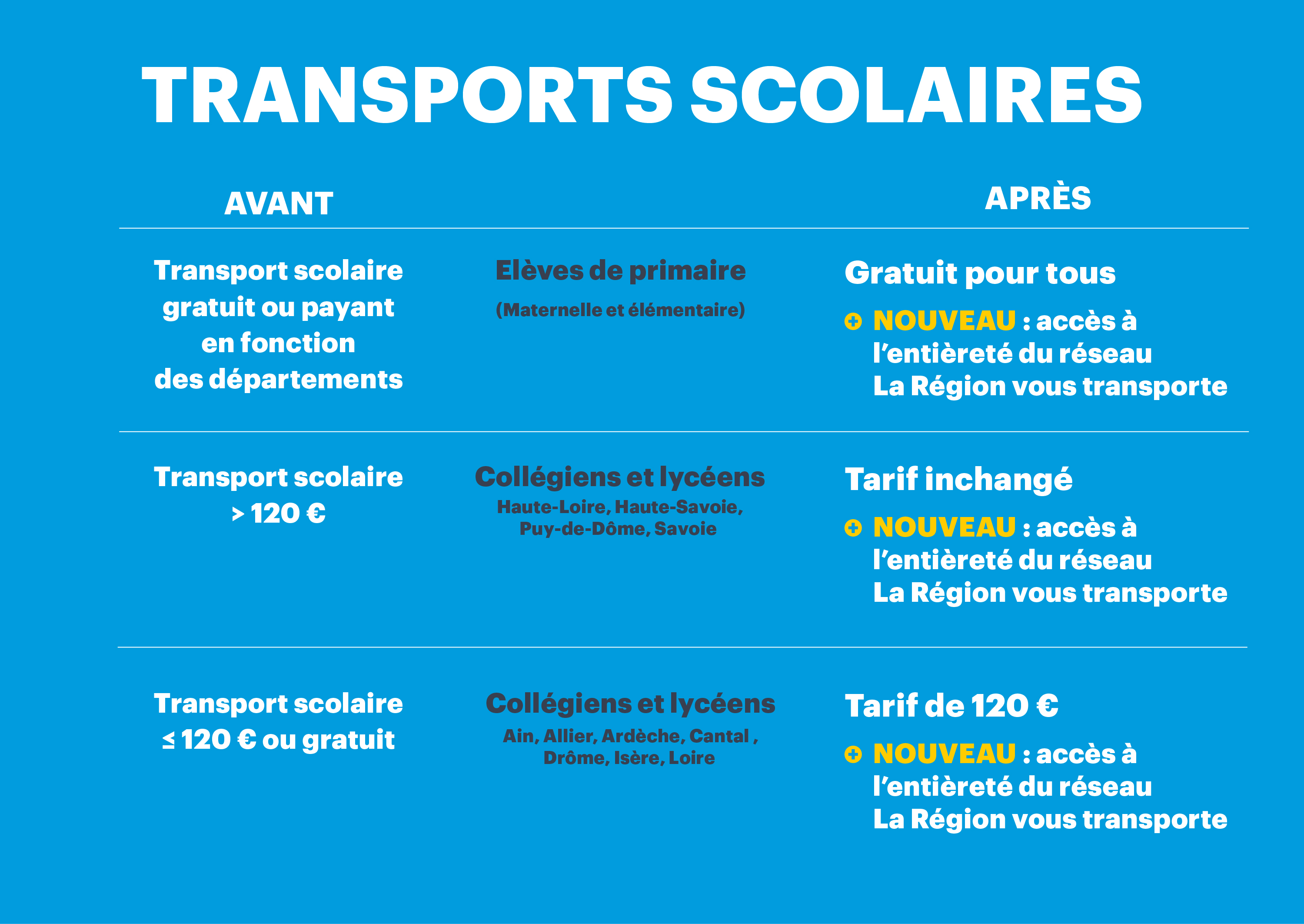 Transports scolaires : la Région fait évoluer ses tarifs | Région Auvergne-Rhône-Alpes